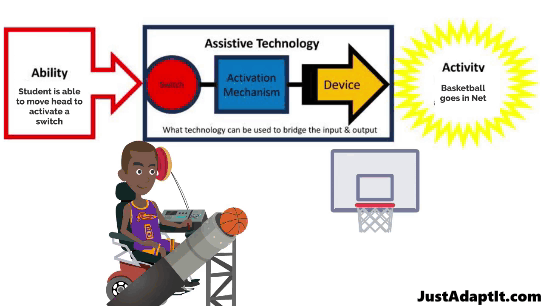 Just Adapt It – Adapted PE Curriculum, Videos & Resources